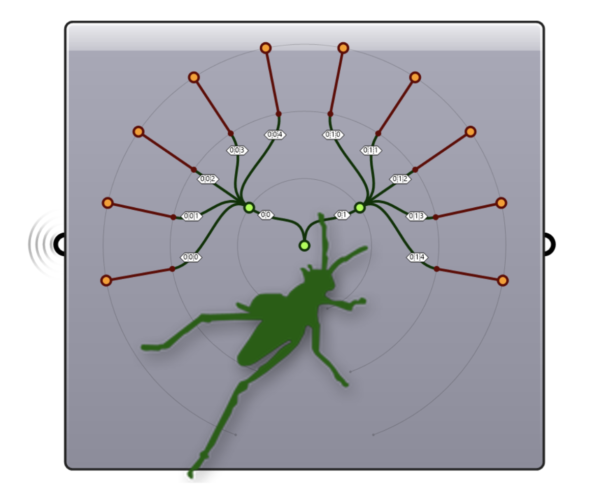 Grasshopper 基础课程 - Rhino3D 中文博客Rhino3D 中文博客